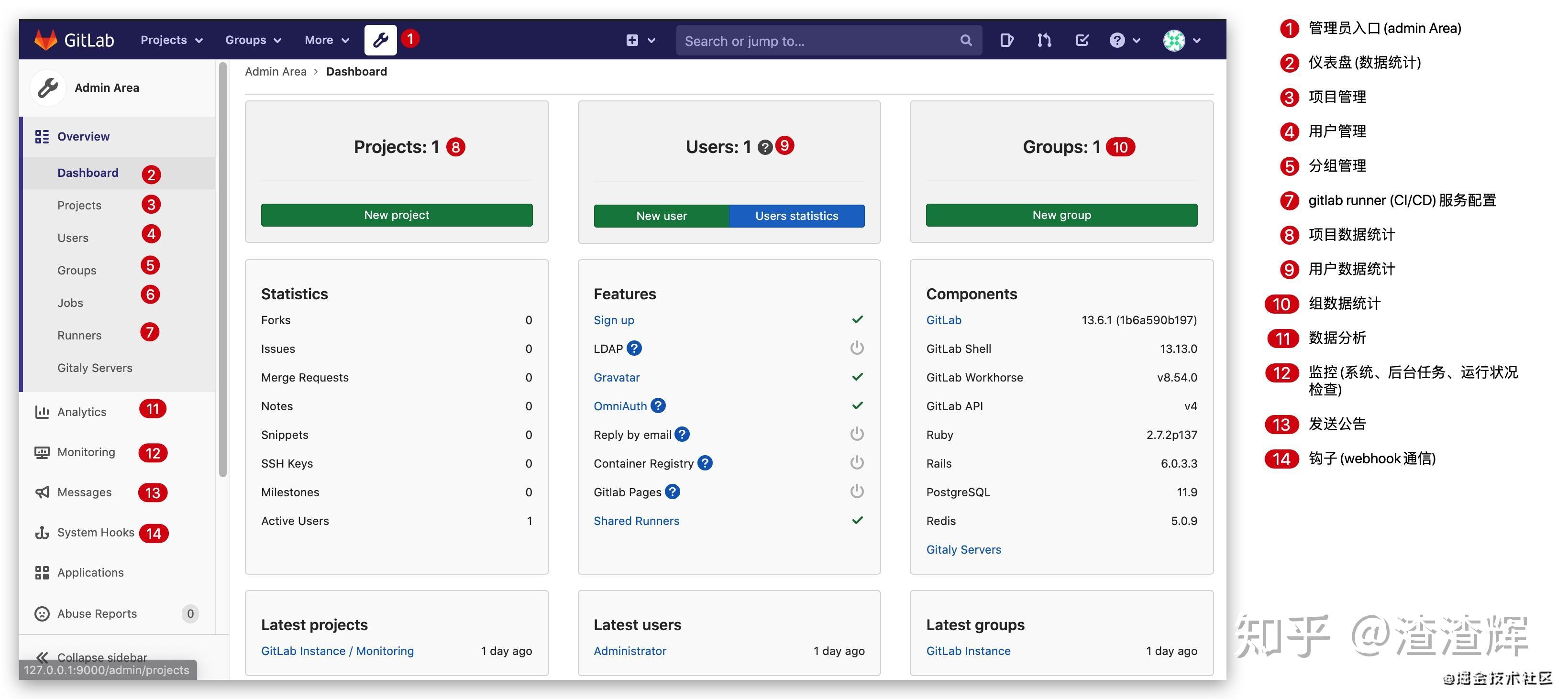docker下gitlab安装配置与使用 - 知乎
