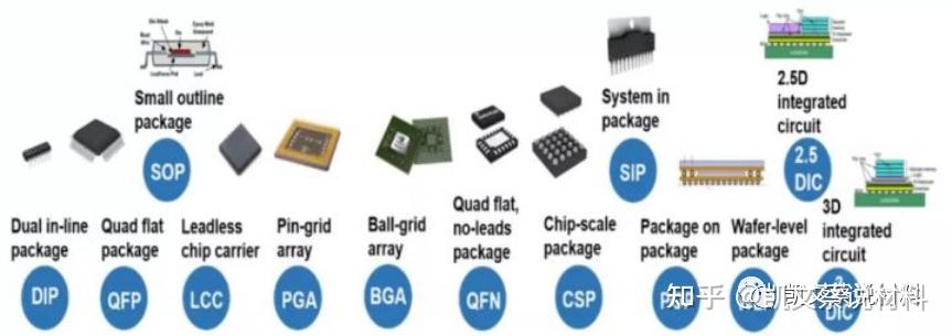 半导体芯片封装胶水のTIM1热界面材料 - 知乎