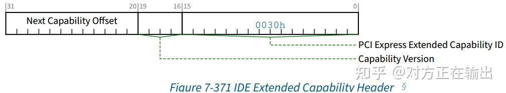 PCIe协议学习-IDE (5) IDE Extended Capability - 知乎