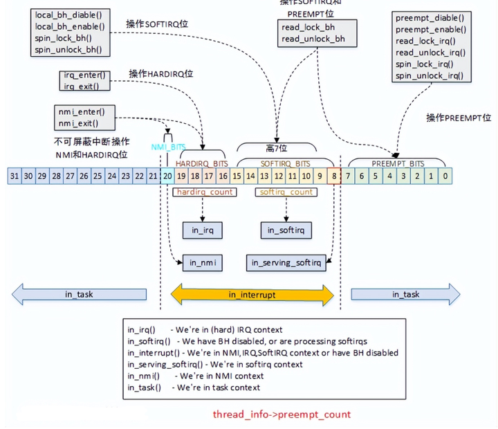 一文解析linux spinlock/rwlock/seqlock原理（基于ARM64） - 知乎