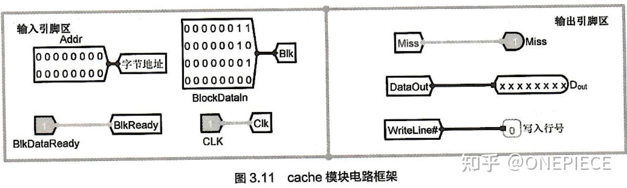 实验10 Cache硬件设计实验 - 知乎