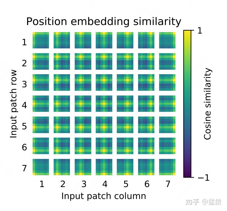 再读VIT，还有多少细节是你不知道的 - 知乎