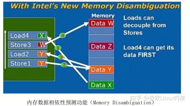 【纯干货!】深入理解intel Cpu体系结构 知乎