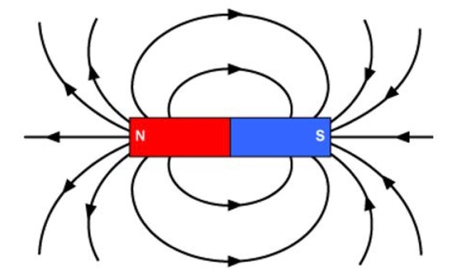 RE101磁场辐射发射 - 知乎
