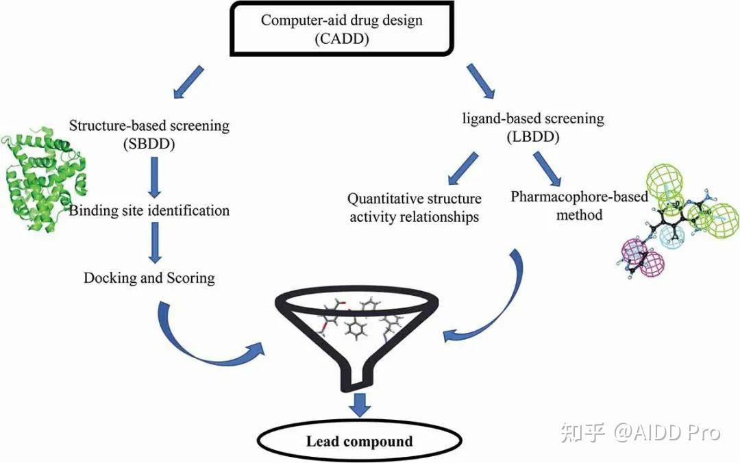 CADD助力2型糖尿病药物发现 - 知乎