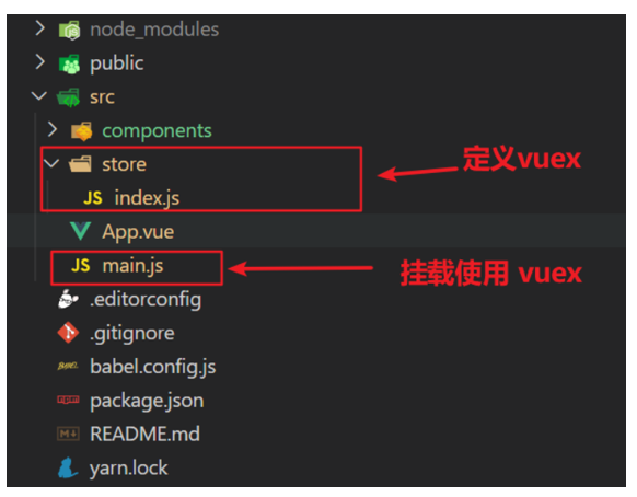 『学Vue2+Vue3』Vuex 是什么？vuex 的使用 - 知乎