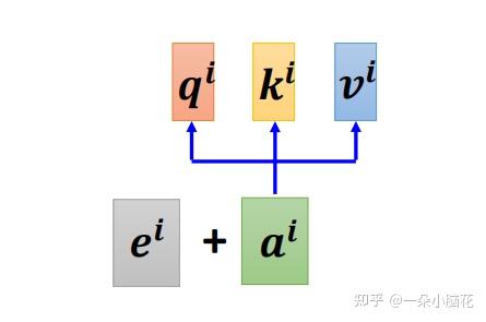 attention中QKV详解 - 知乎