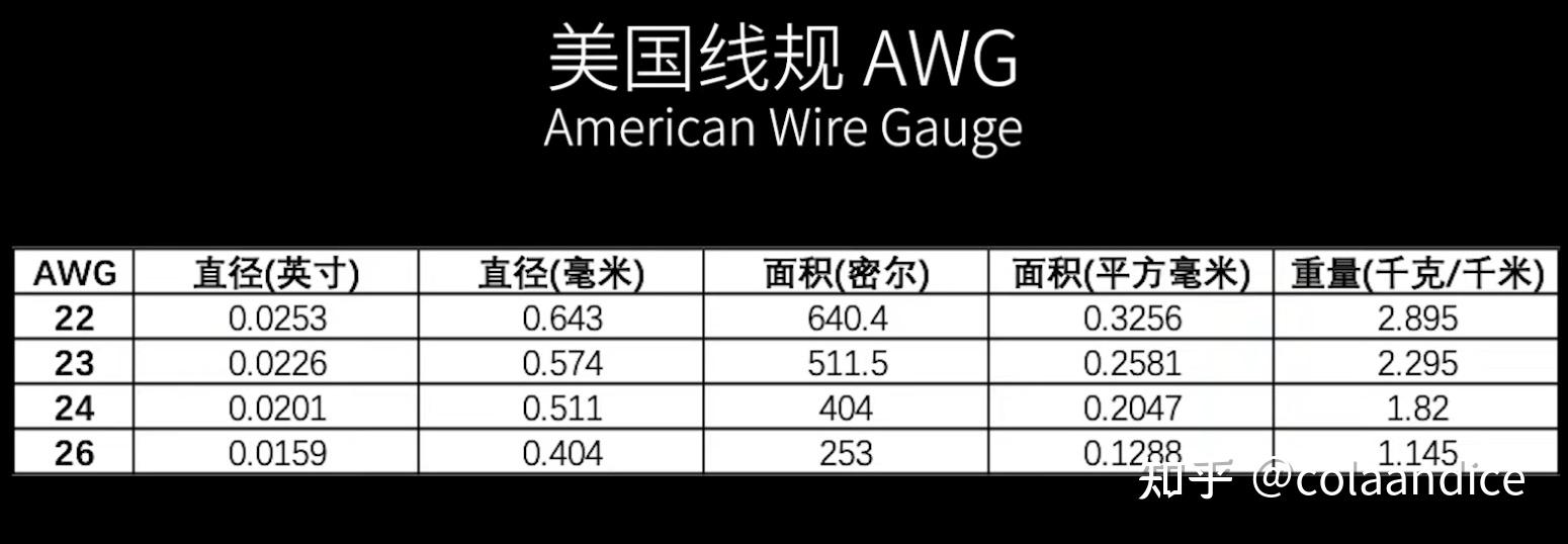 网线选购完全指南（知识科普+品牌推荐） - 知乎