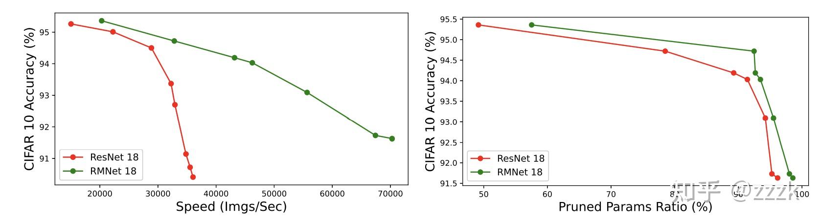 图解RMNet - 知乎