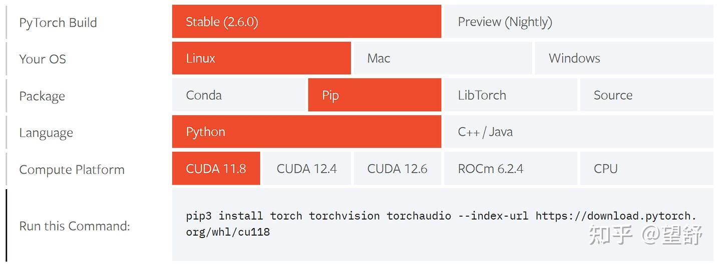 Pytorch环境搭建 - 知乎