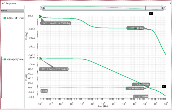 模拟IC之STB仿真和AC仿真对比 - 知乎