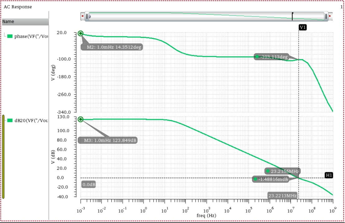 模拟IC之STB仿真和AC仿真对比 - 知乎