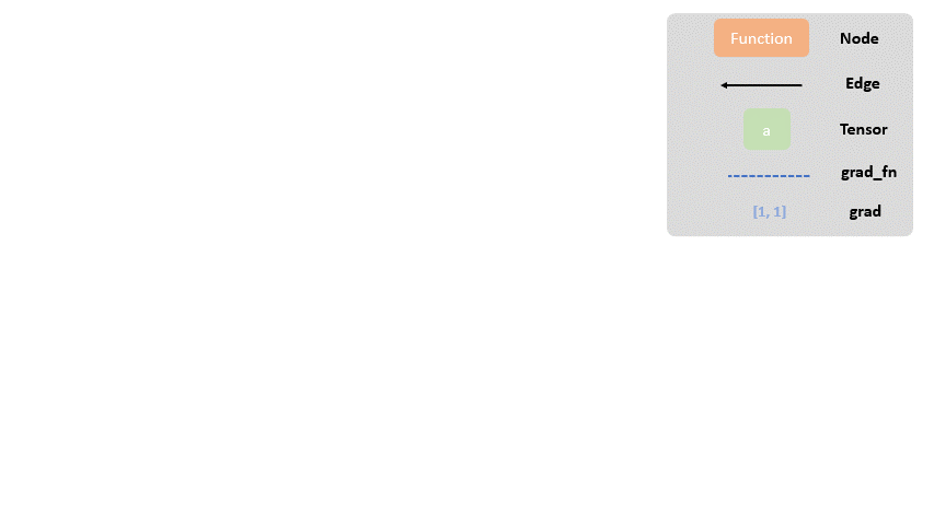 PyTorch源码学习系列 - 4. Autograd - 知乎