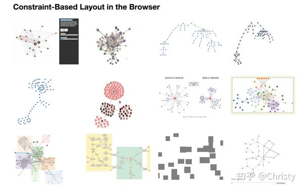 关系网络图(分析&可视化)的13个JavaScript库 - 知乎