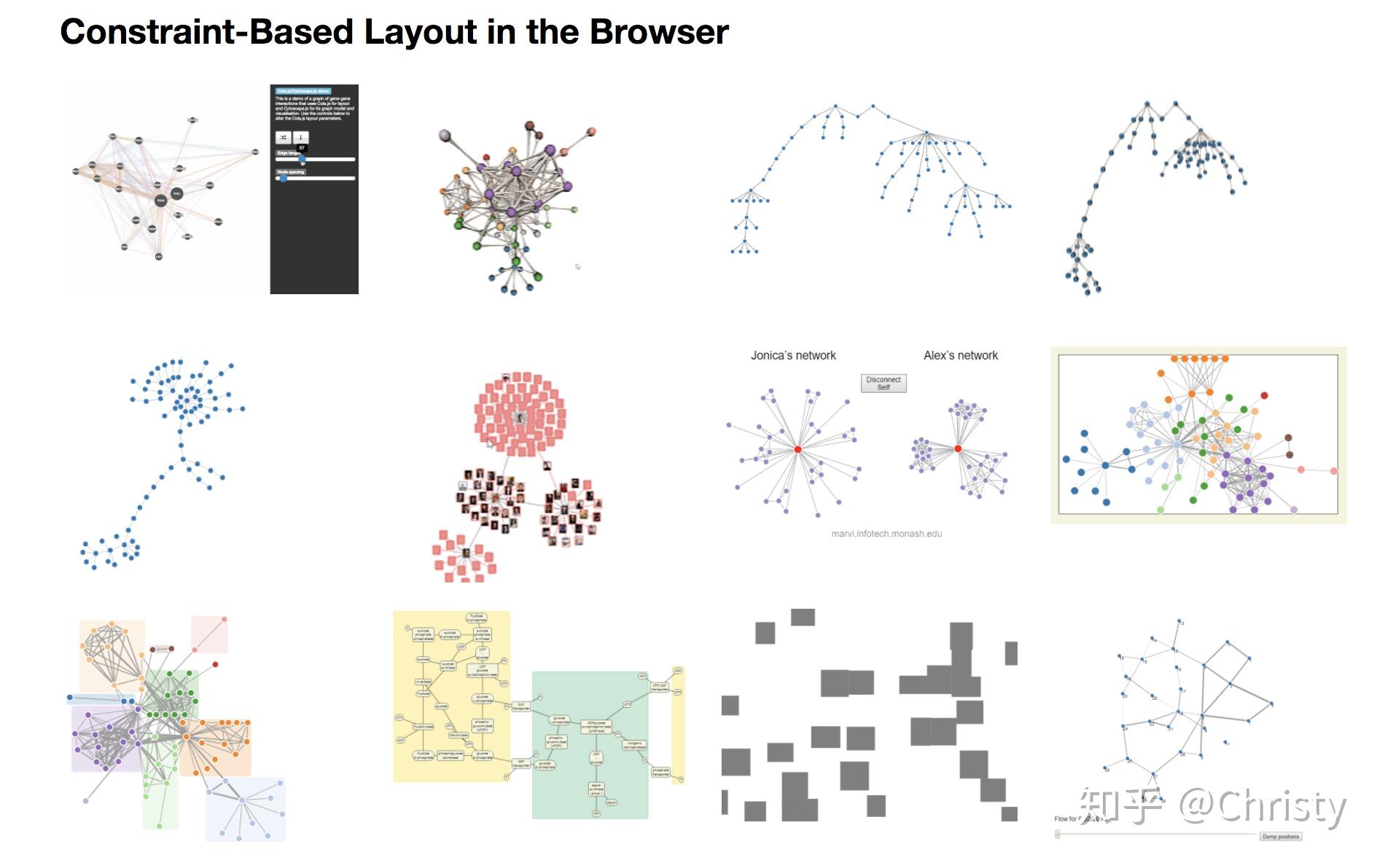 关系网络图(分析&可视化)的13个JavaScript库 - 知乎