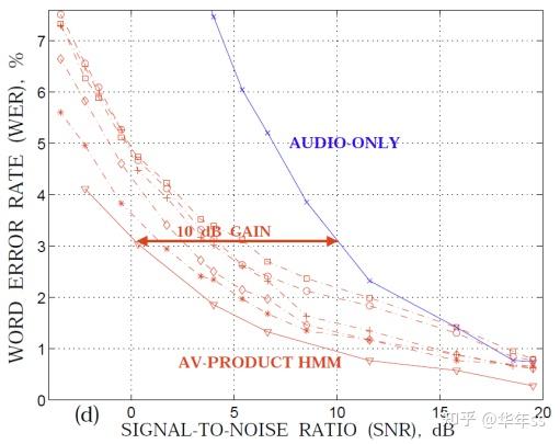 CMU-10707 第二十一讲 多模态机器学习 - 知乎