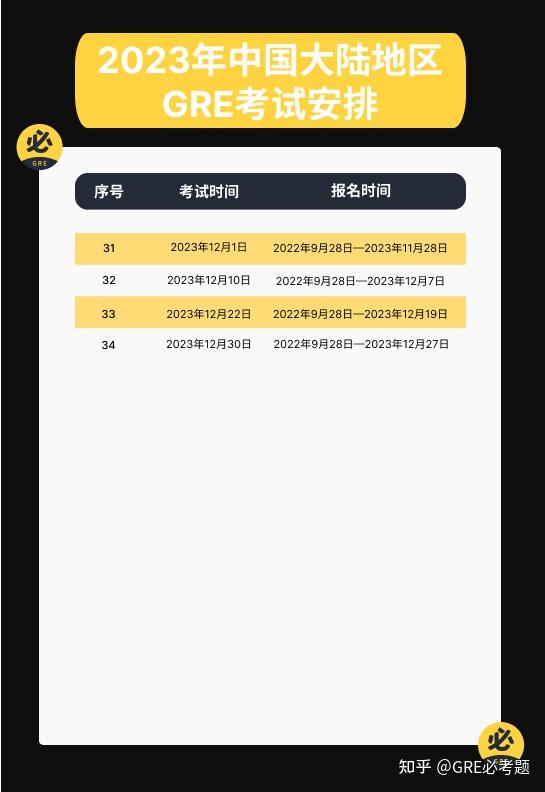 2023年国内GRE考试安排及报名时间发布！下周可开始报名！ - 知乎