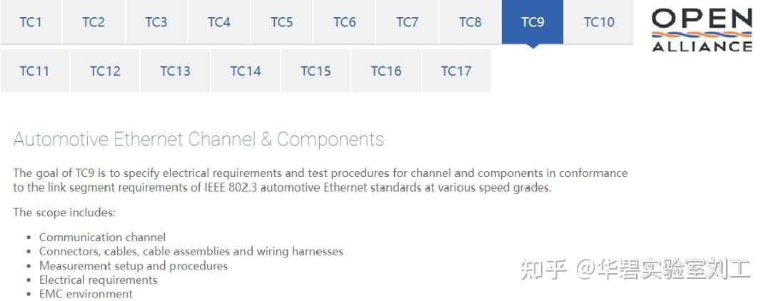 车载以太网线缆S参数和阻抗测量方法(TC9)是啥？有了解的大神来解答一下吗？ - 知乎
