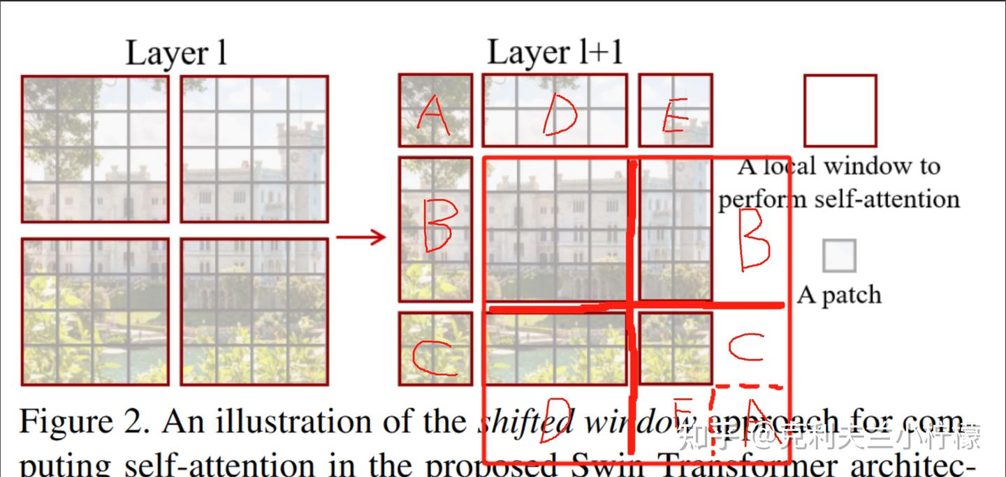 Swin Transformer: Hierarchical Vision Transformer using Shifted Windows ...