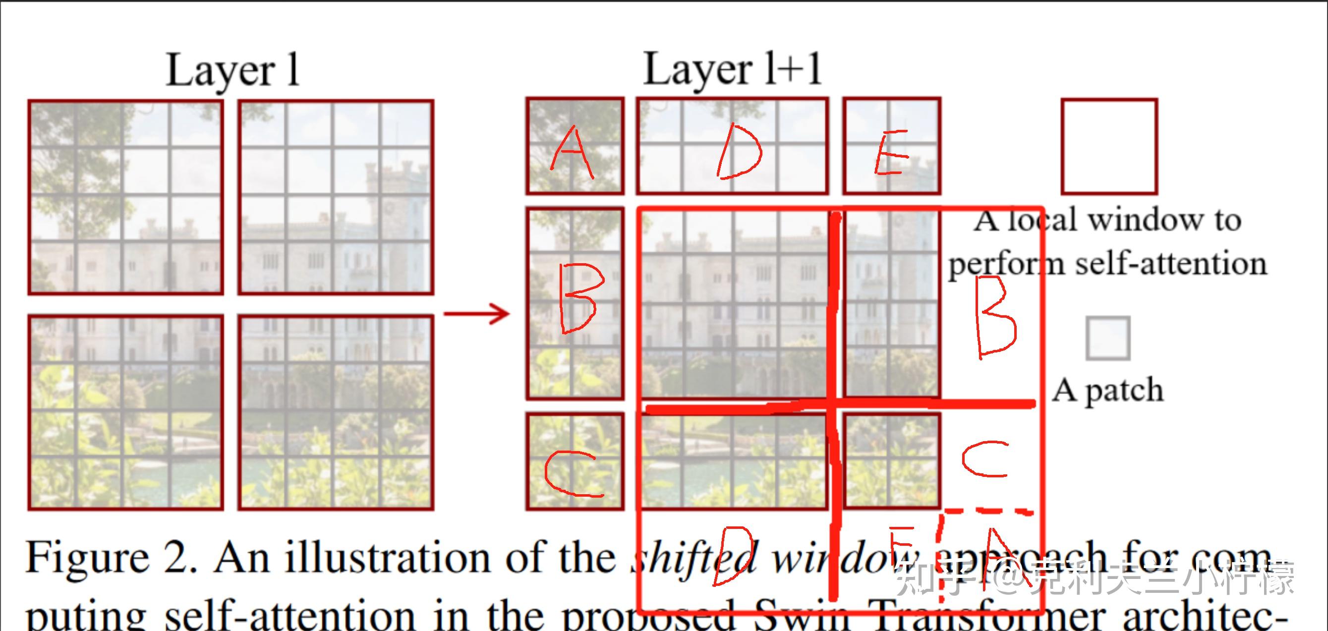 Swin Transformer: Hierarchical Vision Transformer using Shifted Windows ...