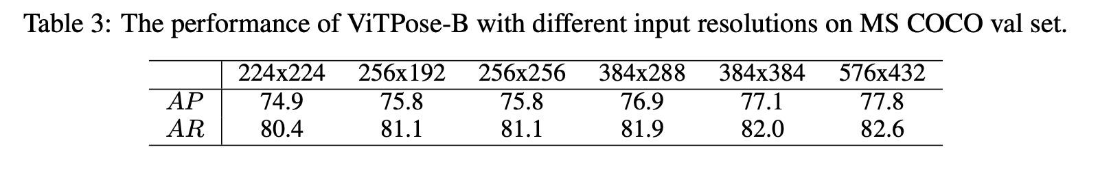 论文阅读： ViTPose - 知乎