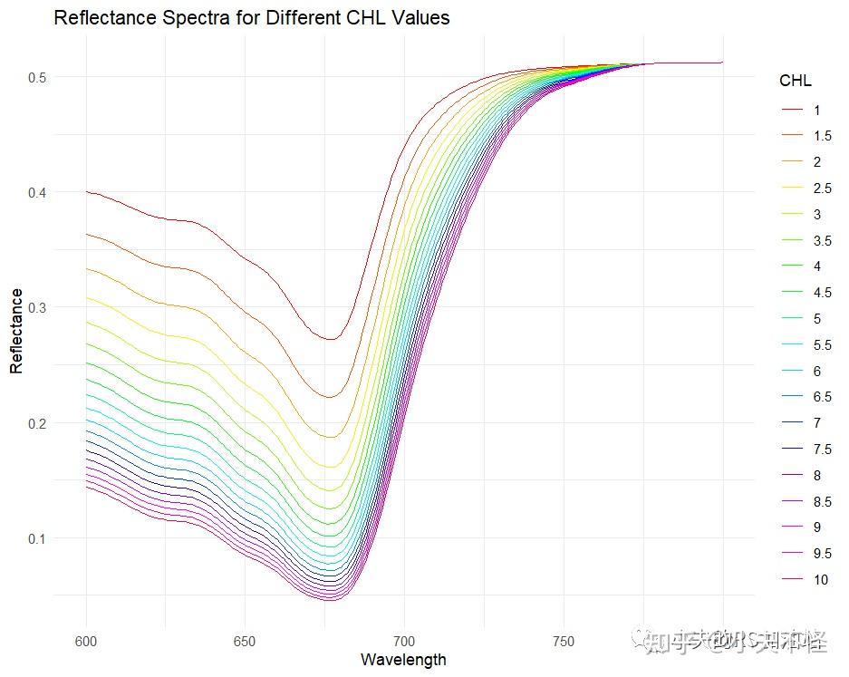 辐射传输模型—Prosail（四） - 知乎