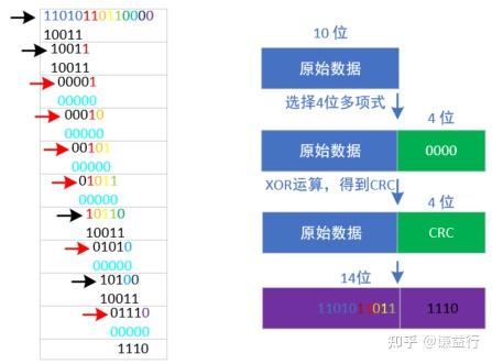 AUTOSAR入门--E2E通信保护协议4 - 知乎