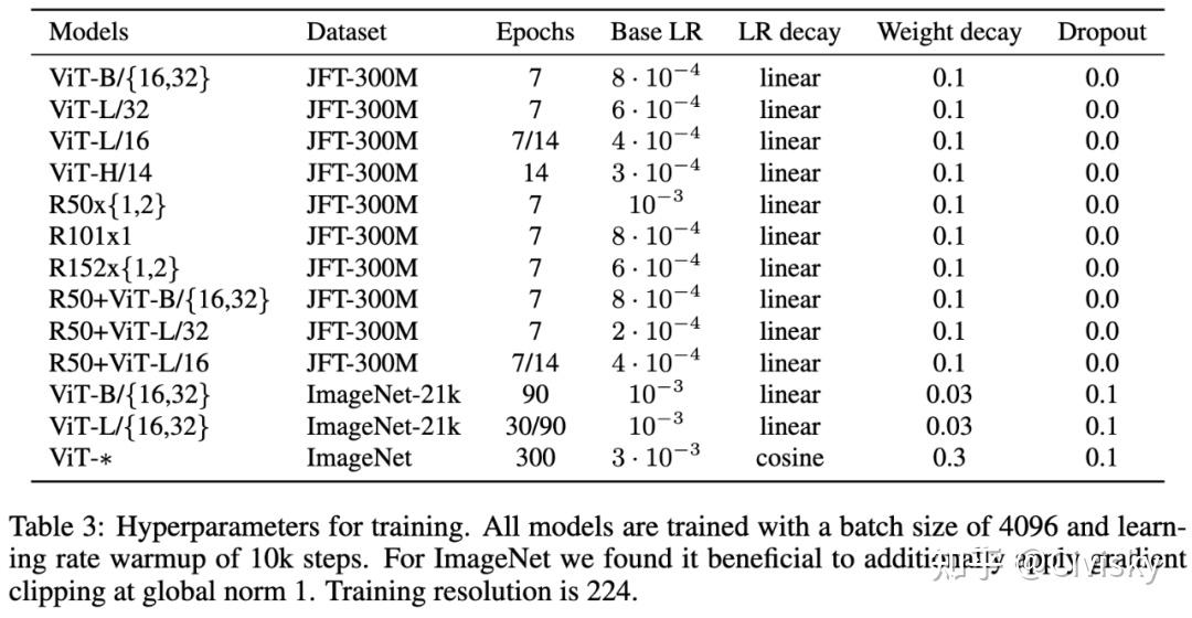 ViT：Vision Transformer经典论文精读 v2 - 知乎