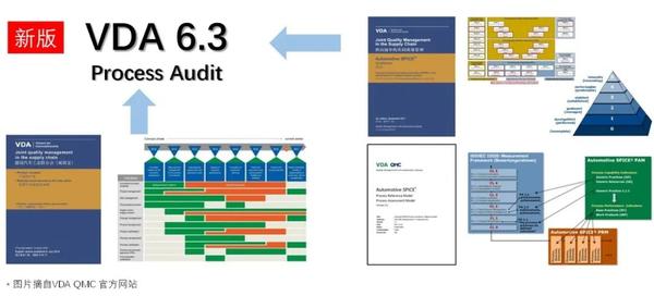 仅供学习丨这是对VDA 6.3：2022黄皮书详细解读比较全面的干货，赶紧收藏吧！ - 知乎