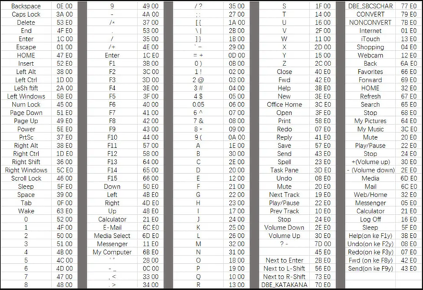 1. windows caplock和ctrl键位互换 - 知乎