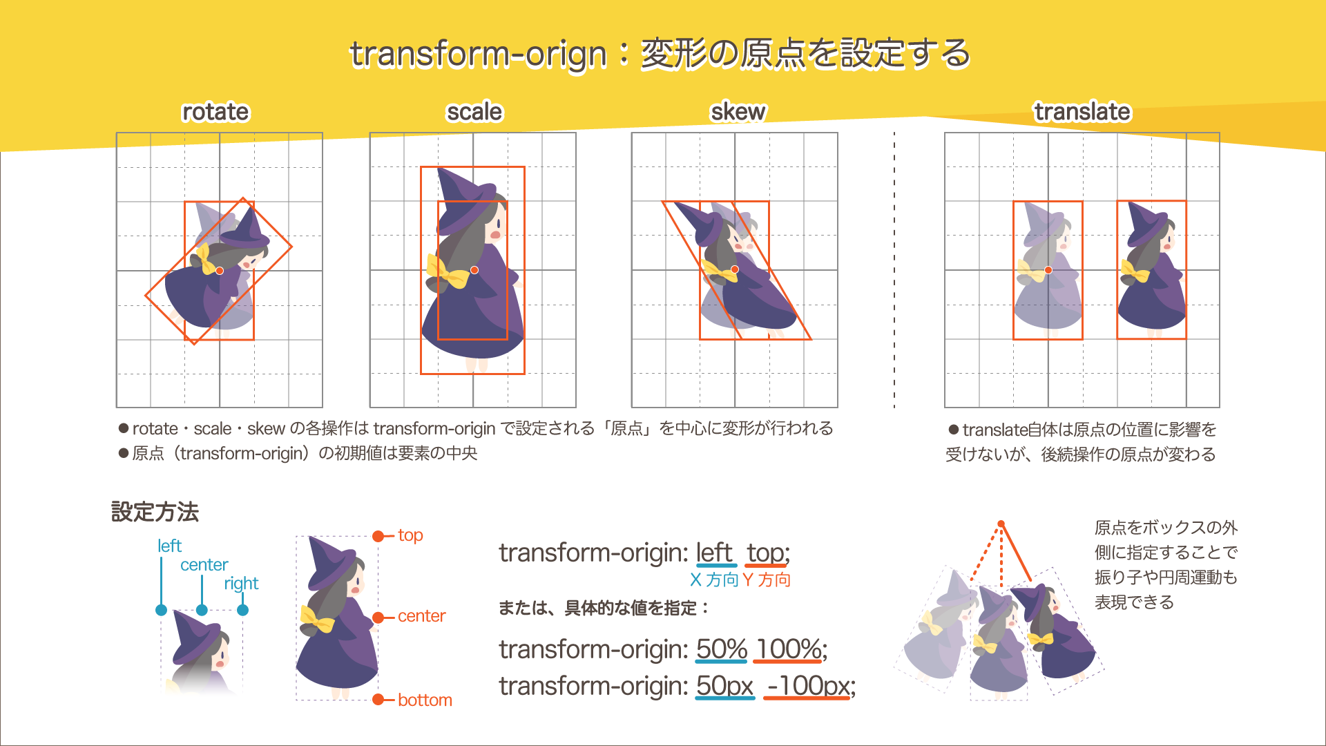 不再误导！ CSS Transform完整介绍（2D版） - 知乎