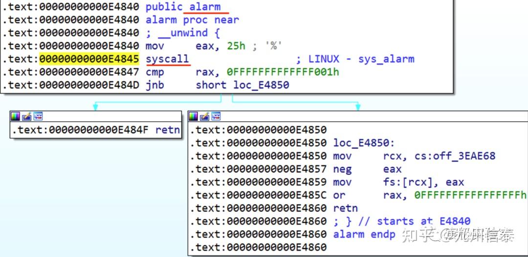 宸极实验室——『CTF』alarm 函数的妙用 - 知乎