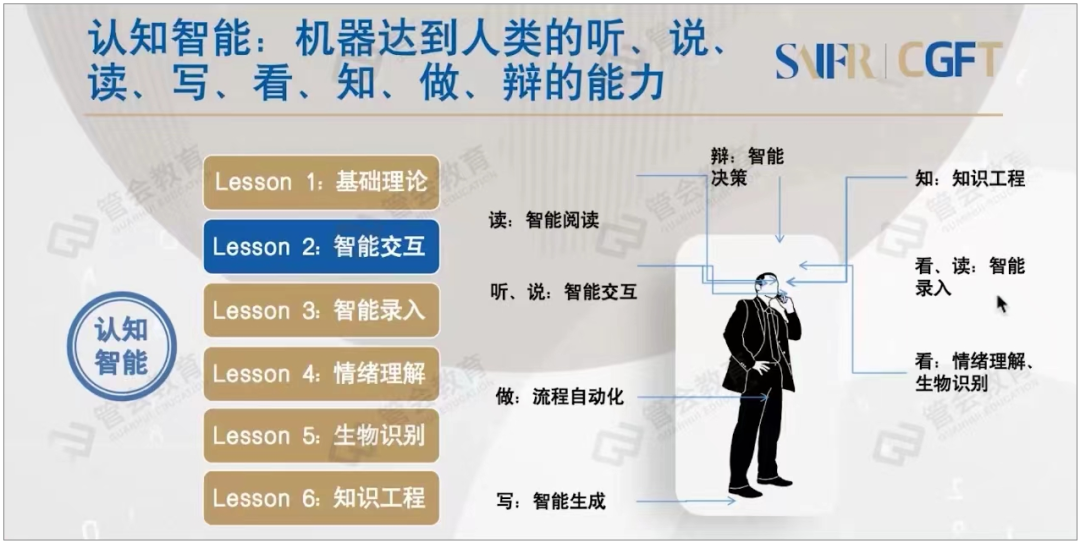 CGFT 二级必考课程之《认知及机器学习原理及应用 I》：机器是如何达到人类的听、说、读、写、看、知、做、辨的能力呢？ - 知乎