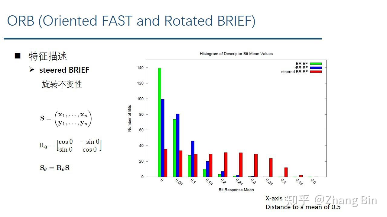 传统计算机视觉中图像特征匹配方法的原理介绍（SIFT 和 ORB） - 知乎