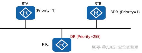 【数通安全 - 华为】第八章 动态路由协议 - 知乎