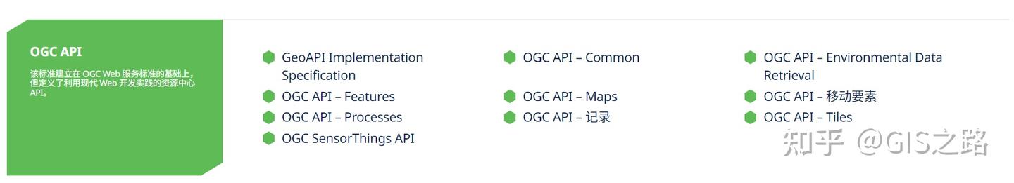 OGC：开放地理空间联盟简介 - 知乎