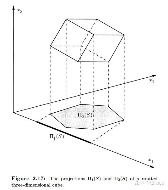 2.8 Projections of polyhedra: Fourier-Motzkin elimination* - 知乎