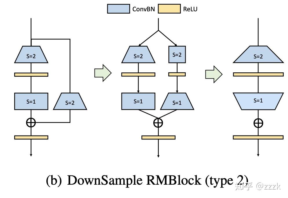 图解RMNet - 知乎