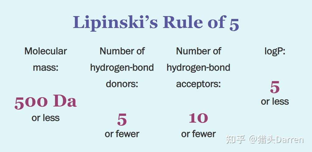 争议的Lipinski五规则，到底是小分子药开发的圣经，还是樊笼？ - 知乎