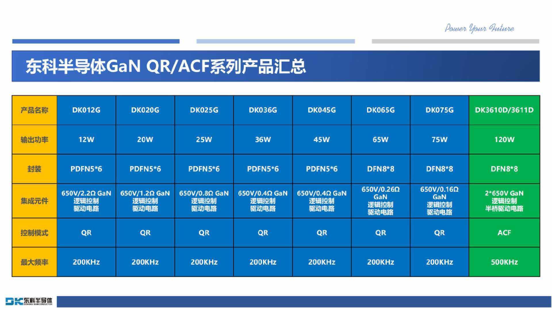 东科半导体GaN+SR的高频高效应用 - 知乎