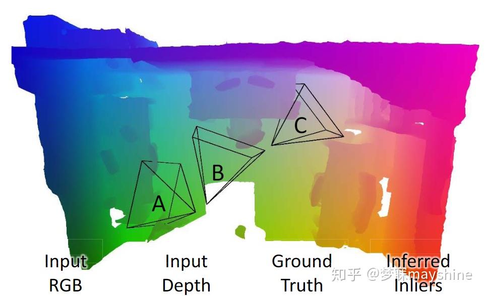 【论文】- 室内定位论文+数据集7-scenes - 知乎