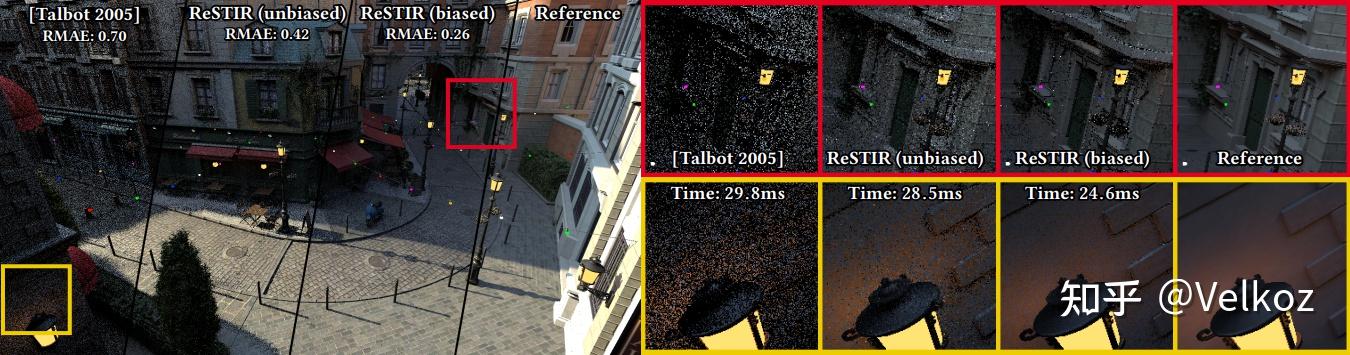 ReSTIR GI整理(破): ReSTIR for real-time ray tracing with dynamic direct lighting - 知乎