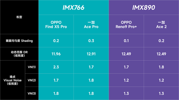 IMX890 是 IMX766 的升级款，就这？ - 知乎