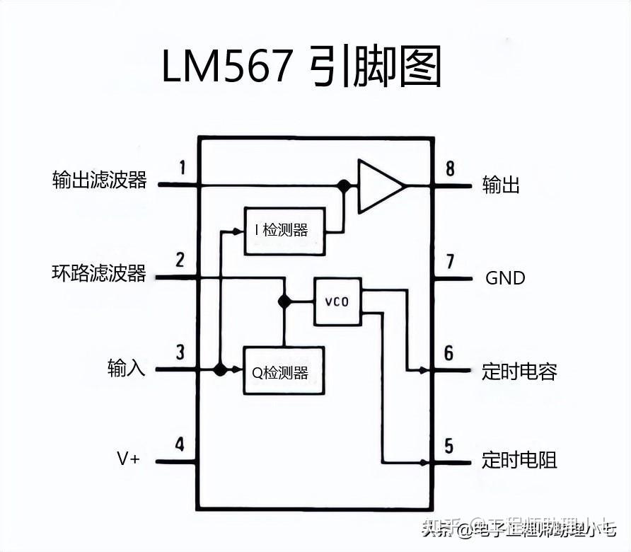 干货|LM567 引脚图及功能+工作原理+应用电路讲解，带你轻松搞定 - 知乎