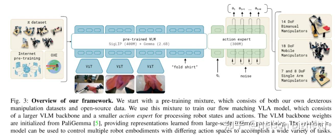 VLA系列(2): PI0 - 知乎