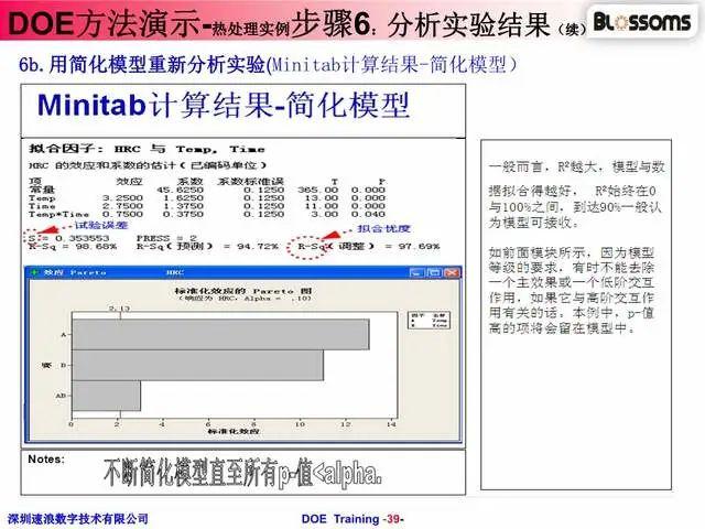 DOE&Minitab经典培训资料 - 知乎