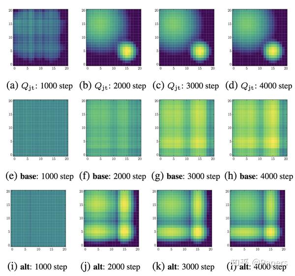 QTRAN 算法详解（VDN和QMIX的升级版本） - 知乎