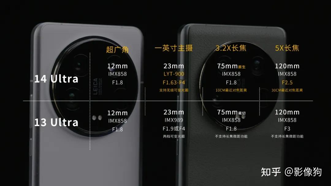 普通人的“相机终结者”？小米14Ultra 手机影像测评 - 知乎