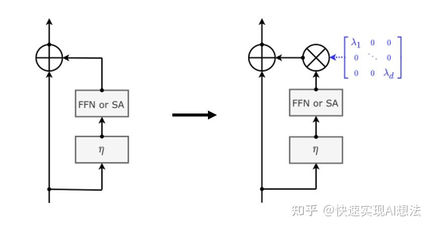 【视觉 Transformer】超详细解读 CaiT 模型 - 知乎