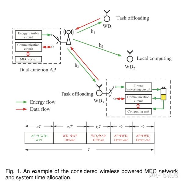 DRL-offloading-MEC - 知乎